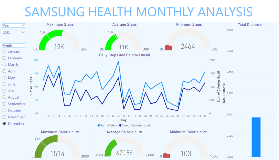 Power BI Analysis on Samsung Health Data | DarrylJBrown.com